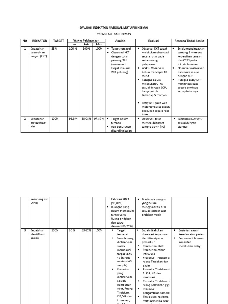 5133 Dan 4 Bukti Evaluasi Pelaksanaan Program Peningkatan Mutu Dan Tindak Lanjut | PDF