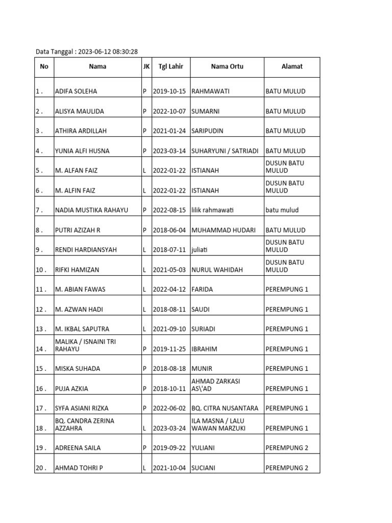 Rekap Stuntng PerBulan April 2023 | PDF