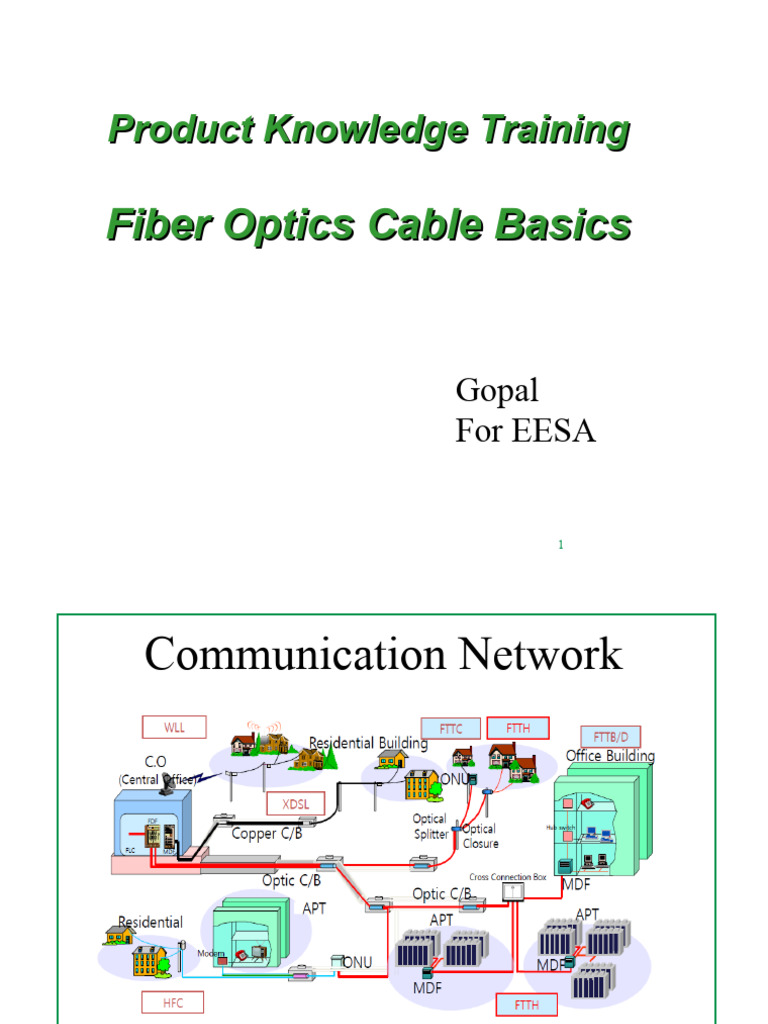 Fiber Optic Basics | PDF