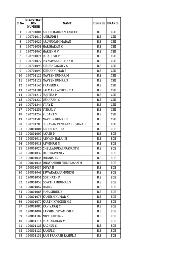 Neeyamo - Eligible List-2 | PDF