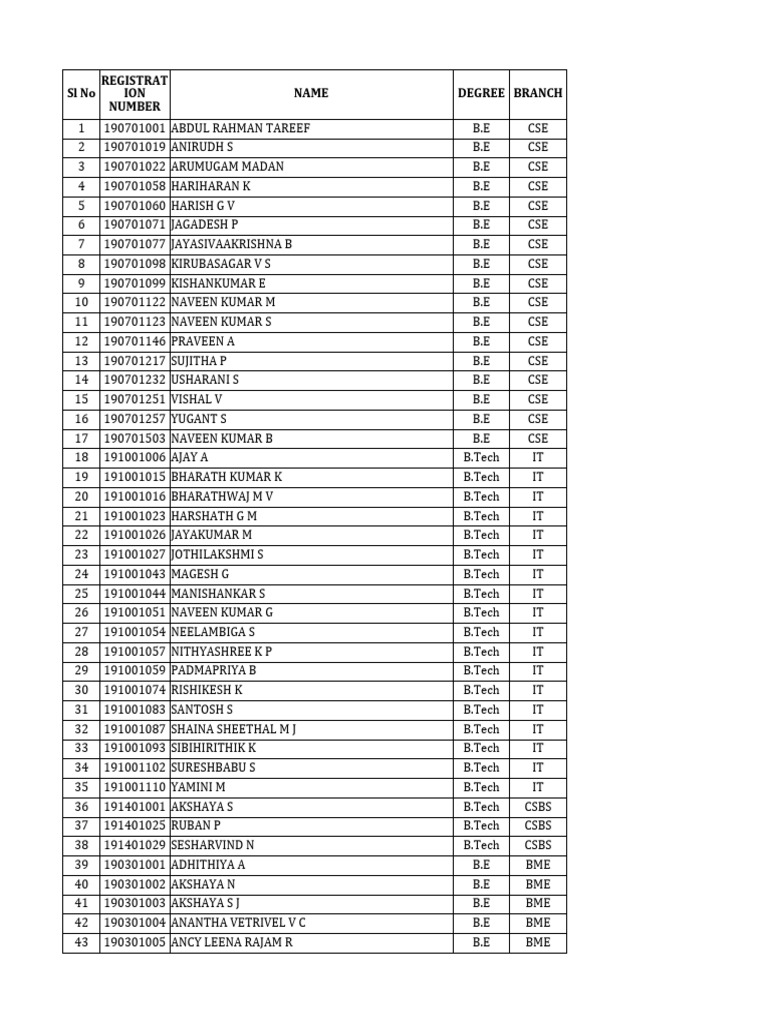 Wheecon Instruments - Eligible List | PDF