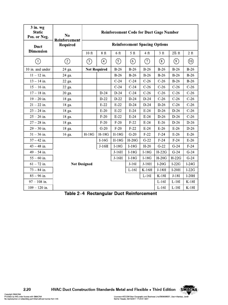SMACNA Table 2-4 | PDF | Law | Technology & Engineering