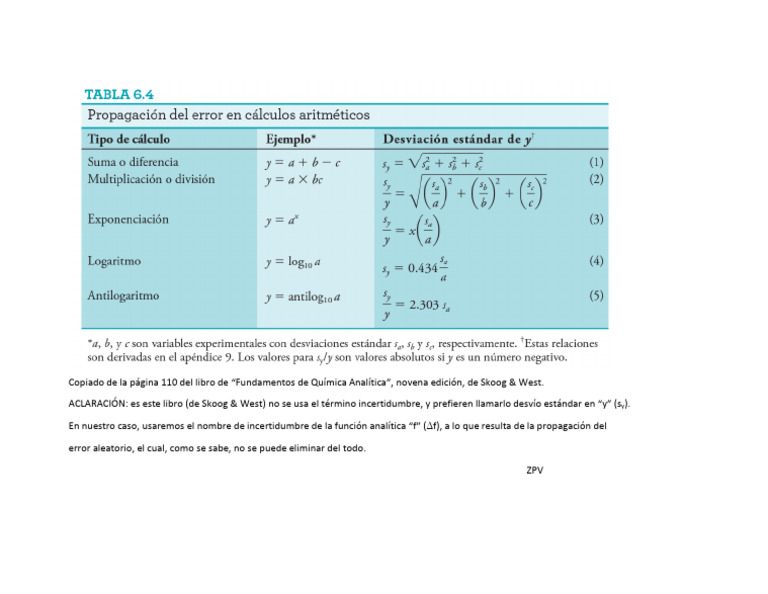 Una Pequeña Tabla de Ecuaciones de Propagación Del Error Aleatorio en ...