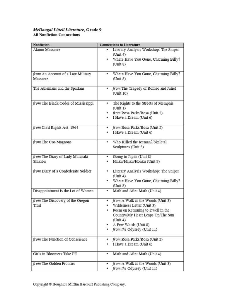 Grade 9 McDougal Littell Nonfiction | PDF | Young Adult | General Fiction