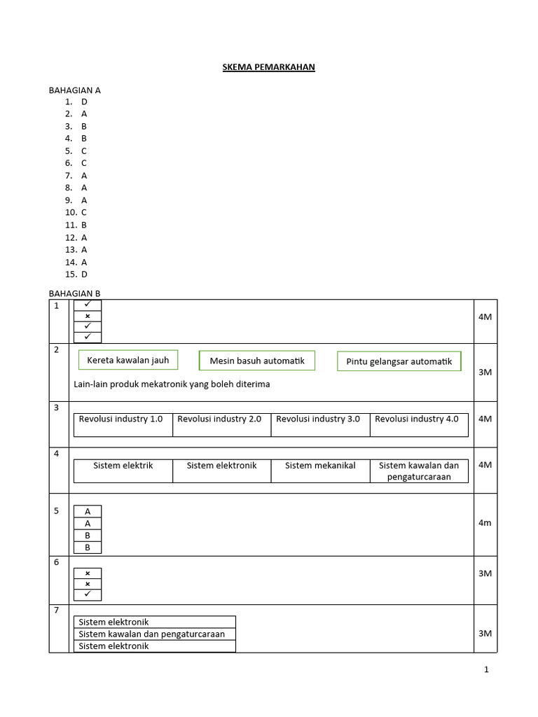 Skema Pemarkahan PPT PT RBT T3 2023 | PDF