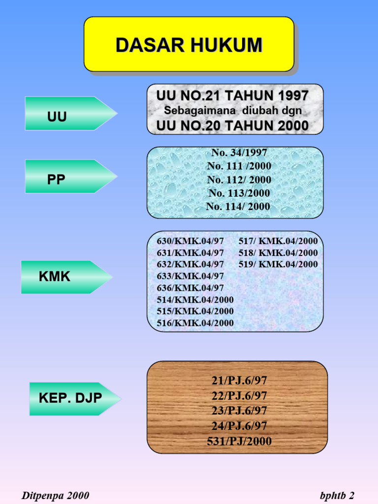 UU Nomor 20 Tahun 2000 TTG BPHTB1 | PDF