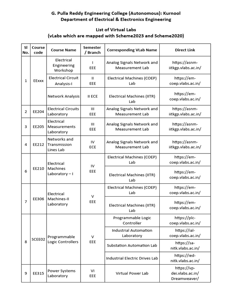 List of EEE Vlabs - Template | PDF | Electrical Engineering | Electronic Engineering