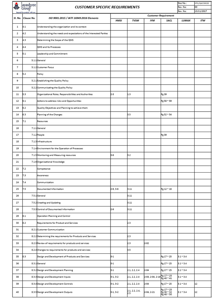 SQAM Mapping With IATF | PDF