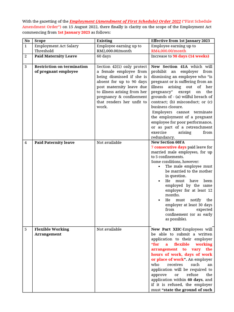 Employment (Amendment of First Schedule) Order 2022 | PDF | Employment | Sick Leave