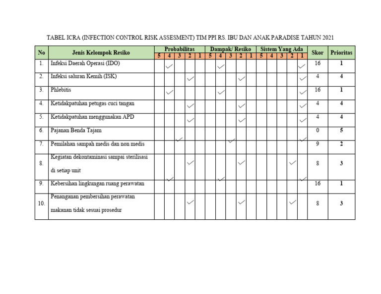 TABEL ICRA-1 | PDF