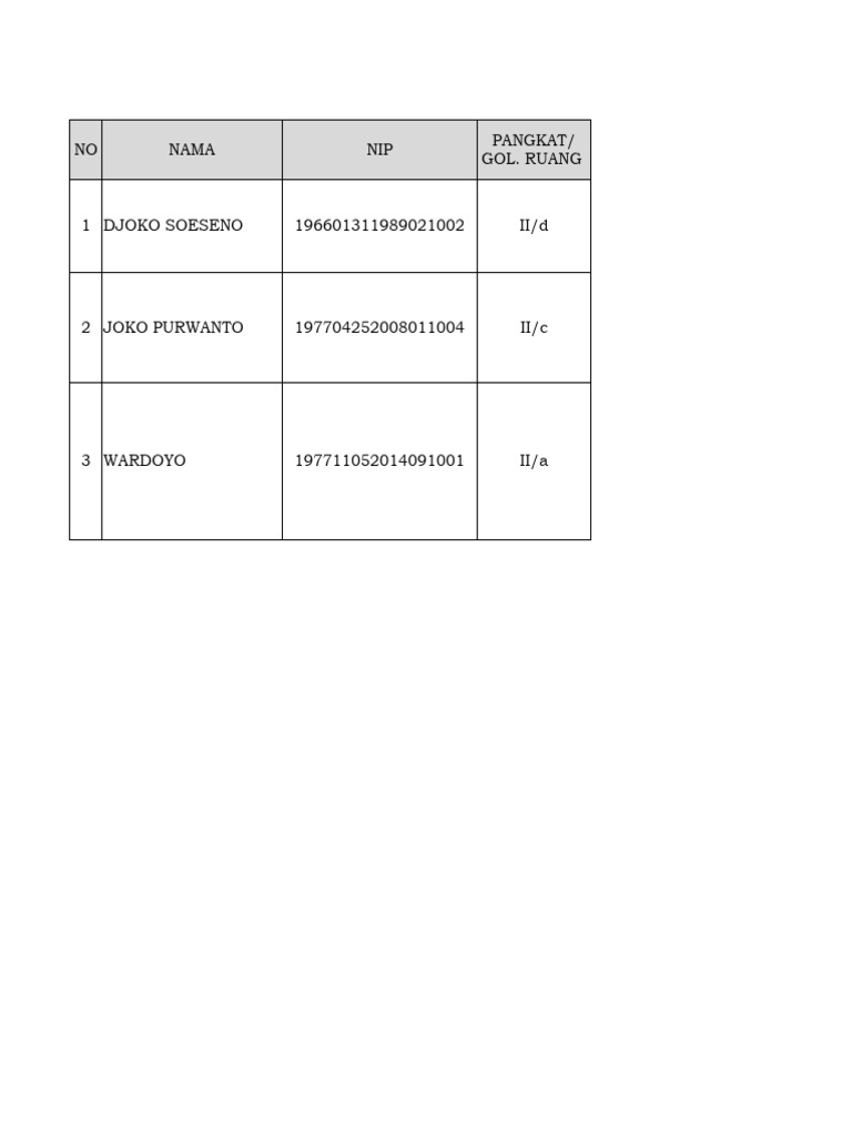 Instrumen Daftar Nama Jabatan Pelaksana Dan Uraian Tugas SMAN 1 Salem | PDF Instrumen Daftar Nama Jabatan Pelaksana Dan Uraian Tugas SMAN 1 Salem | PDF
