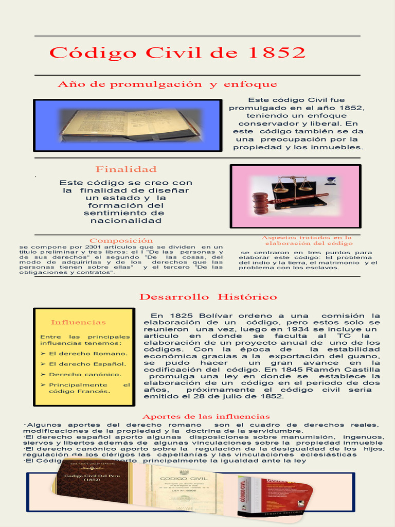Exposicion Codigo Civil de 1852 | PDF | Propiedad | Justicia