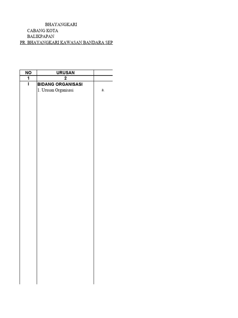 Program Kerja Ranting 2022 | PDF