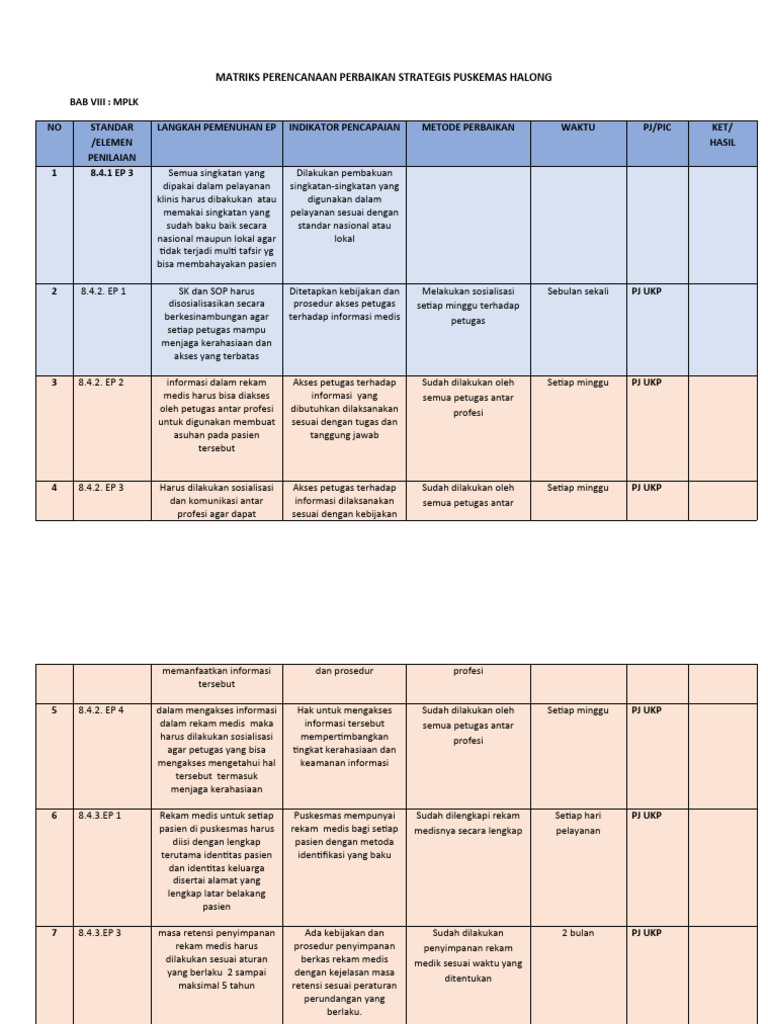 Matriks Perencanaan Perbaikan Strategis Puskemas Halong | PDF ...