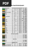 Humbrol Paint Chart | PDF | Blue | Green