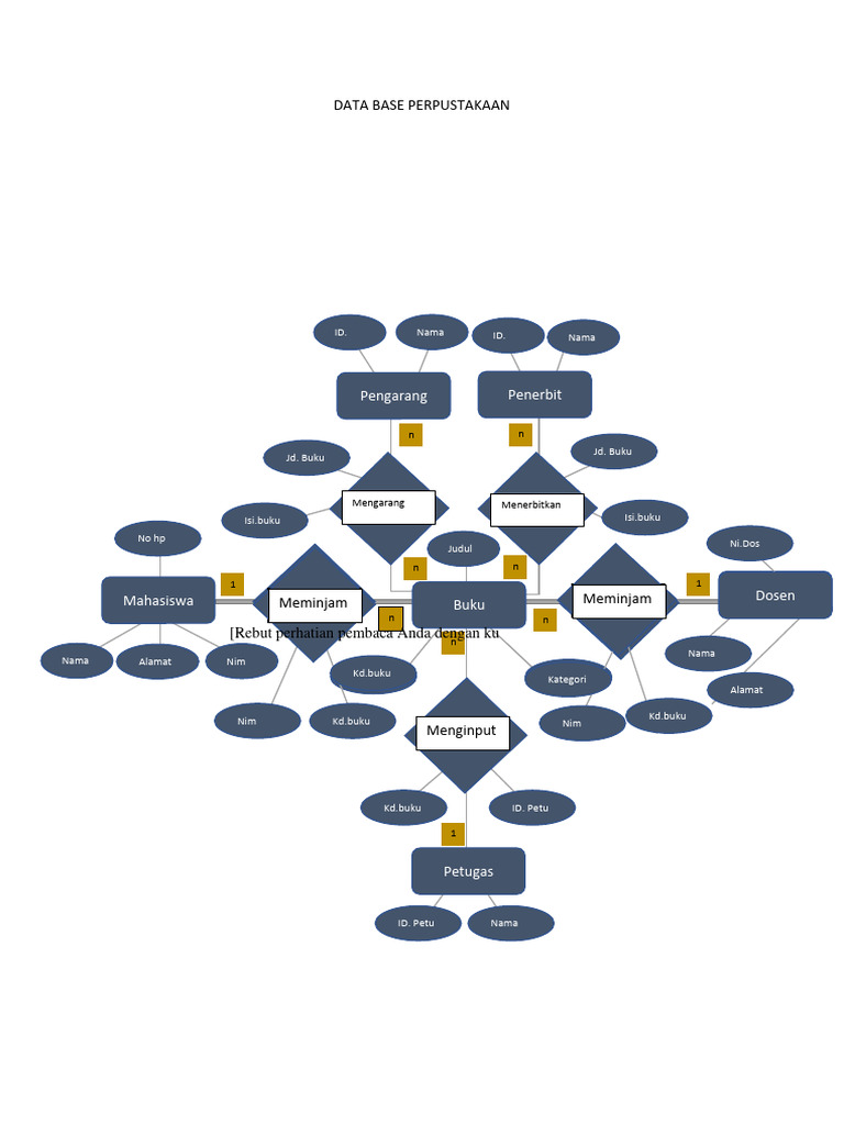 Database Perpustakaan: Struktur dan Relasi Data | PDF