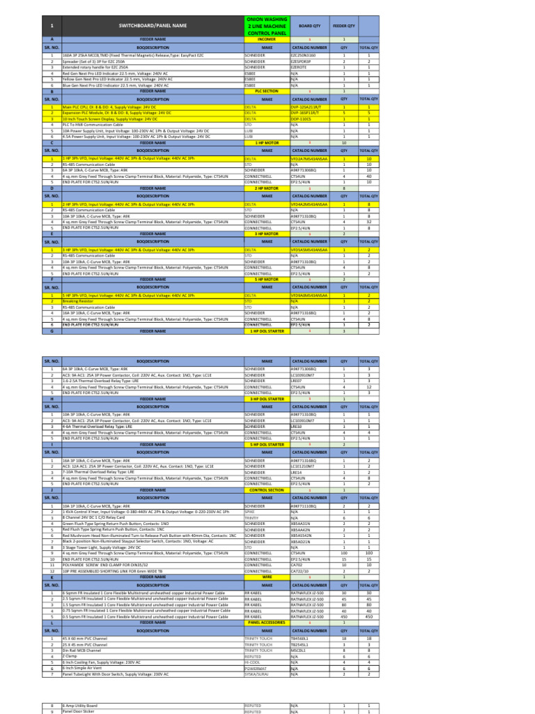 CC311 - Bom - Offer - Techsol - Onion - Washing - 2 - Line - Control - Panel | PDF | Power ...