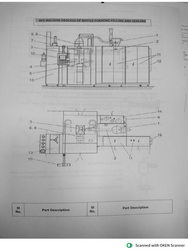 BFS machine process of Bottle forming, filling and sealing | PDF