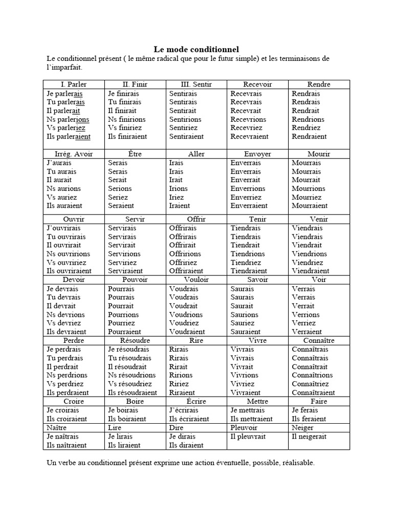 Le Conditionnel | PDF