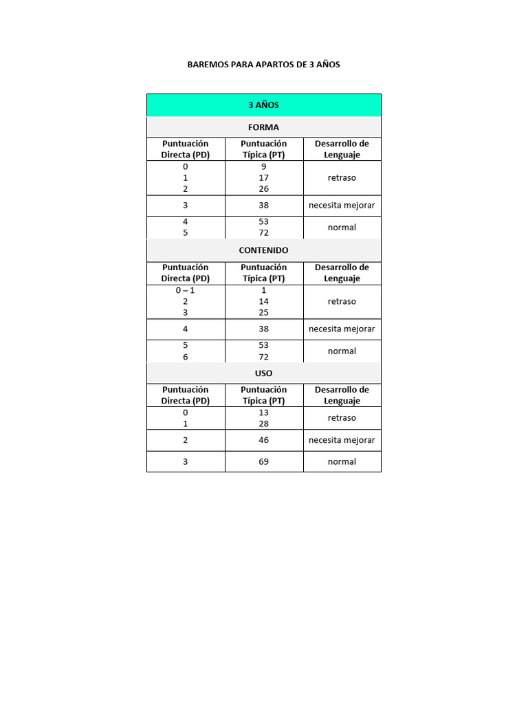 Baremo PLON-R para Niños de 3 a 6 Años | PDF