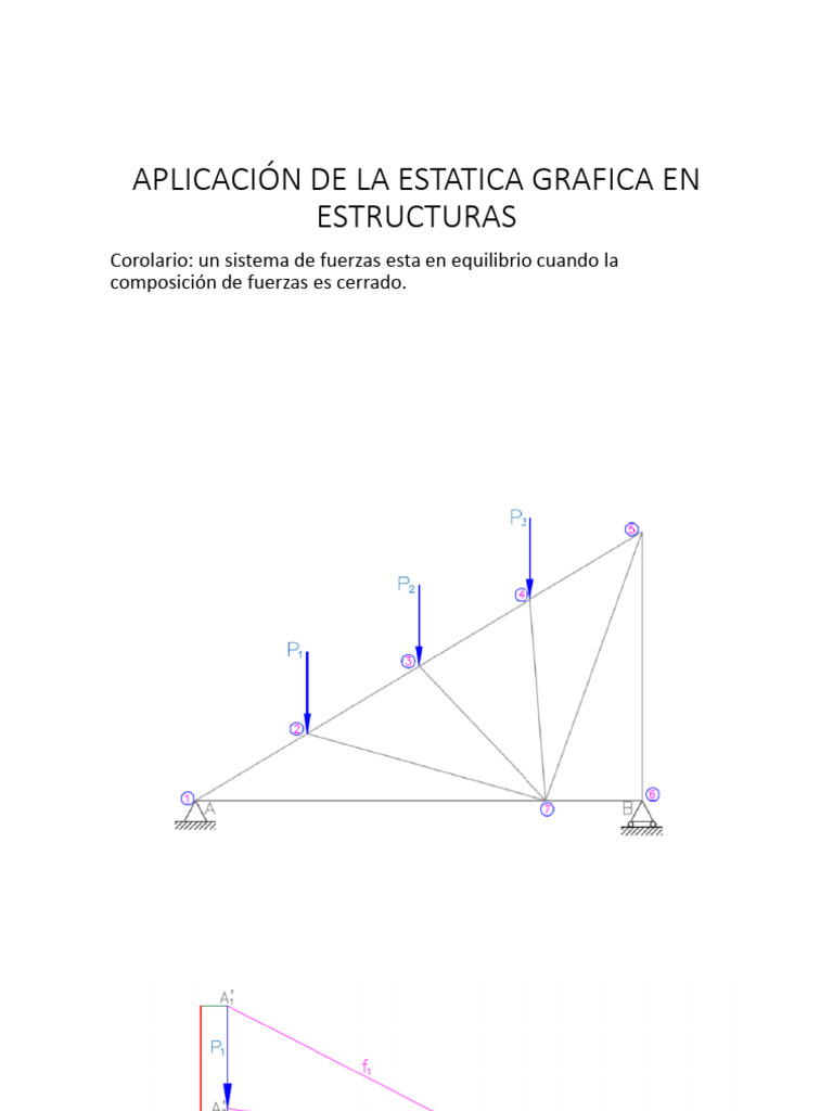 APLICACIÓN DE LA ESTATICA GRAFICA EN ESTRUCTURAS (1) | PDF