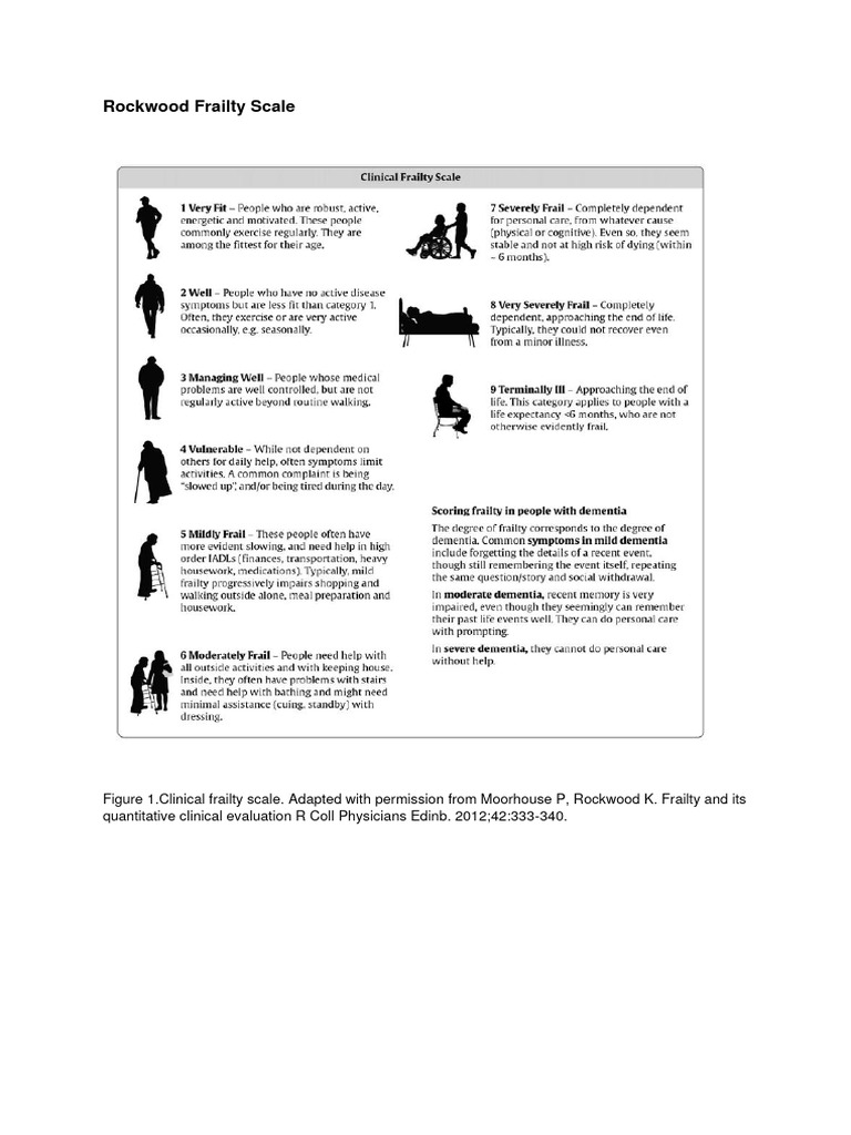 Rockwood Clinical Frailty Scale Overview | PDF