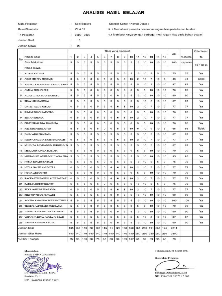 Analisis Hasil Belajar Kelas VII Maret | PDF