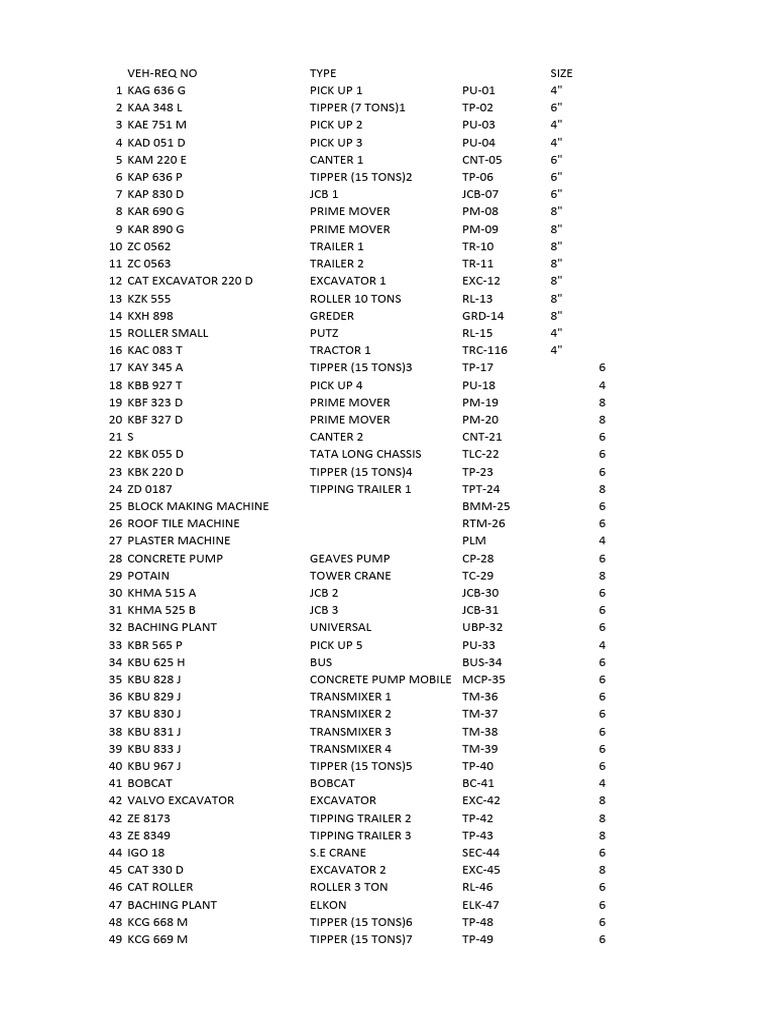 Vehicle Stickers - Copy | PDF