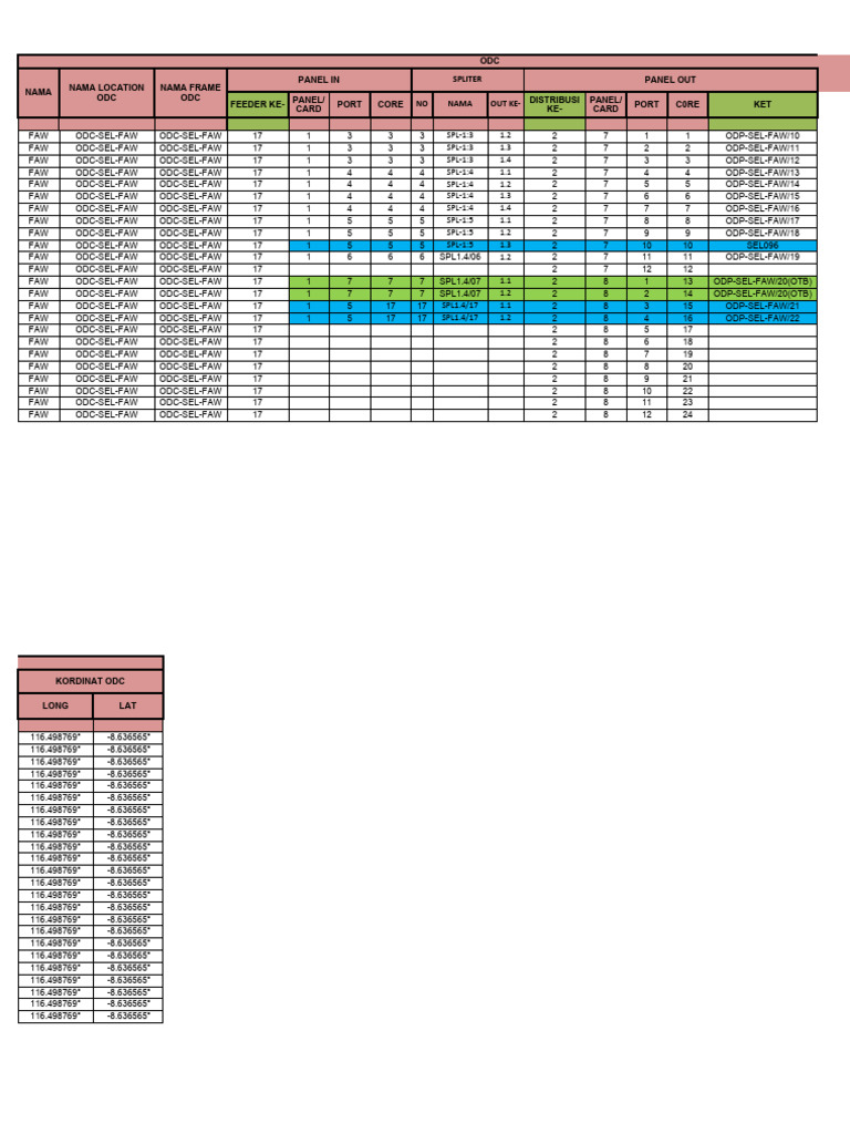 Form Fo - fs1 Faw Validasi | PDF