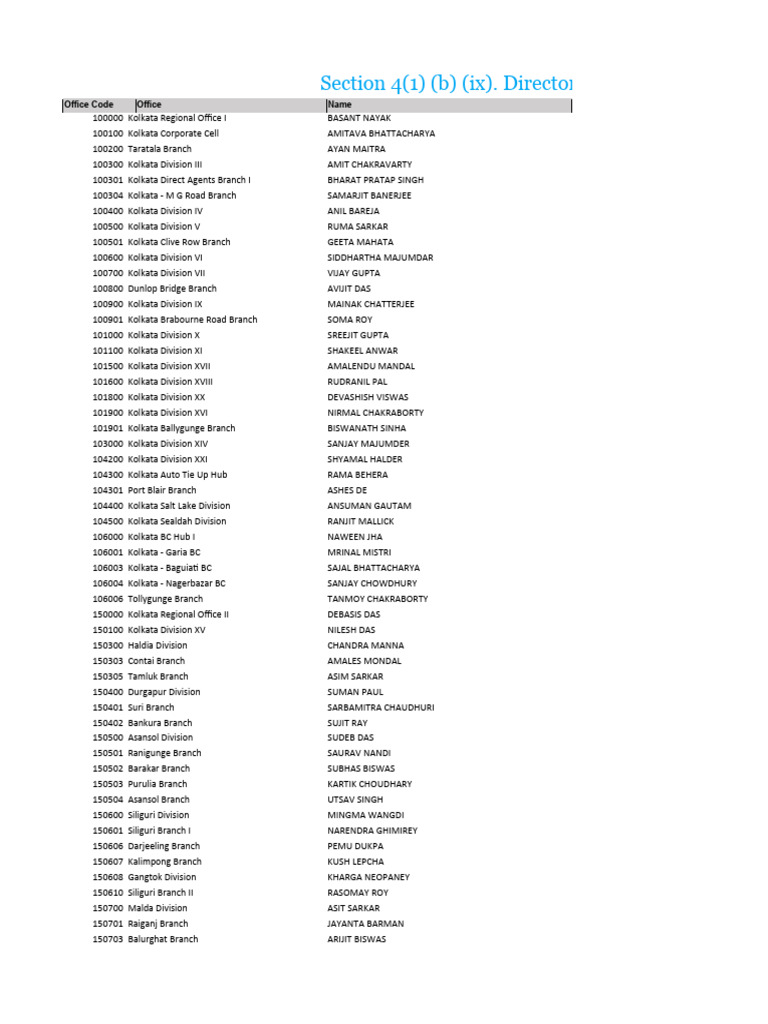 Section 4 (1) (B) (Ix) - Directory of Officers and Employees - 1 | PDF