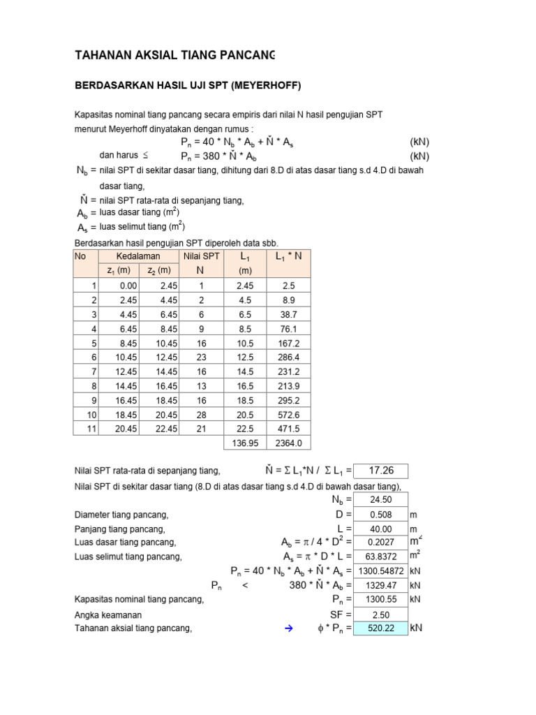Tahanan Aksial Tiang Pancang: Berdasarkan Hasil Uji SPT (Meyerhoff ...