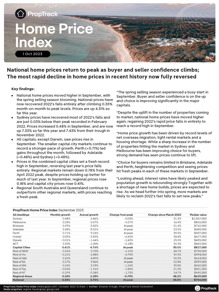PropTrack Home Price Index September 2023 | PDF