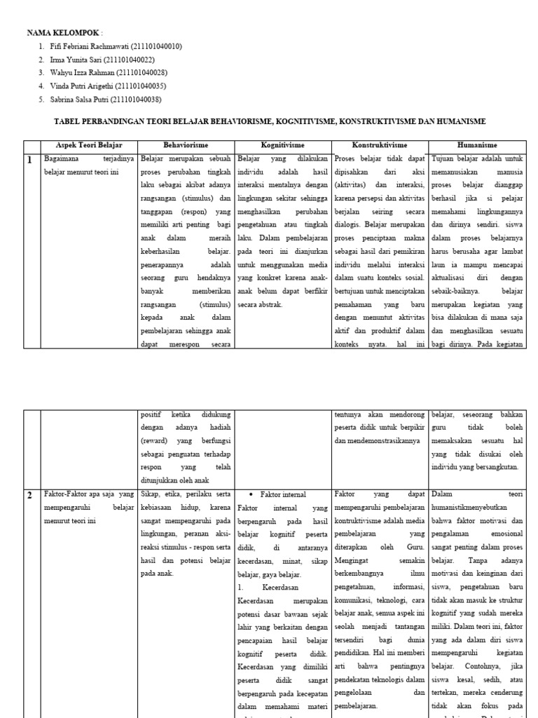 Kelompok 7 - TEORI BELAJAR New Perbandingan - Pembelajaran IPA-1-1 | PDF