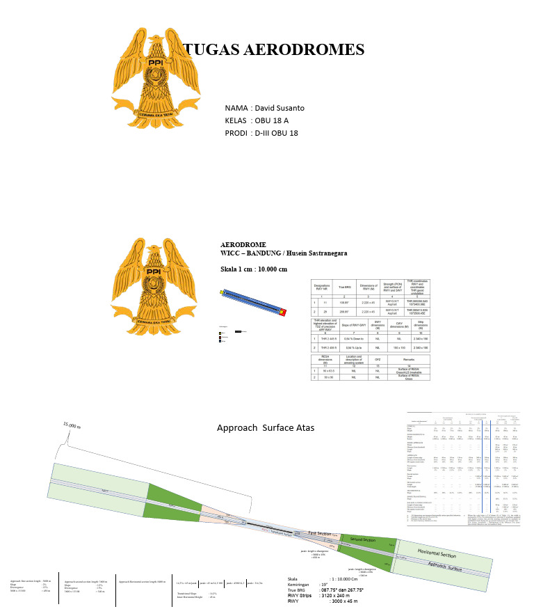 Aerodrome David Susanto | PDF