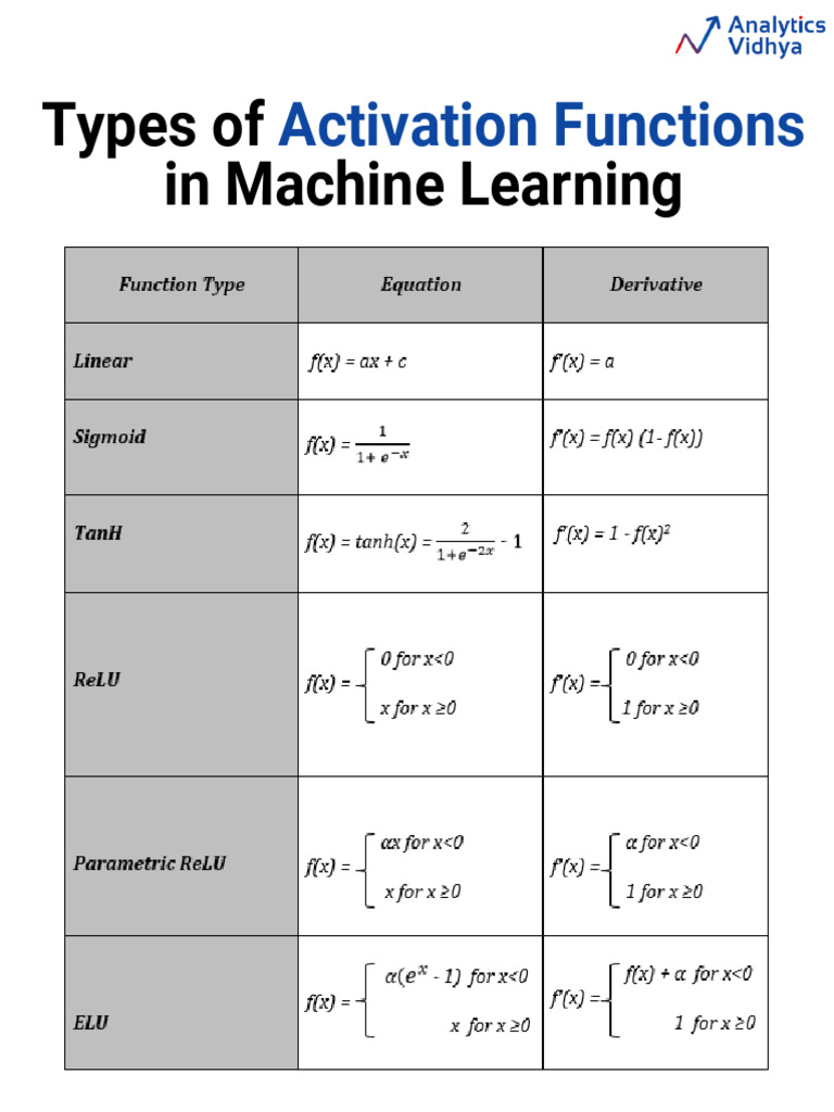 Activation Functions Pdf