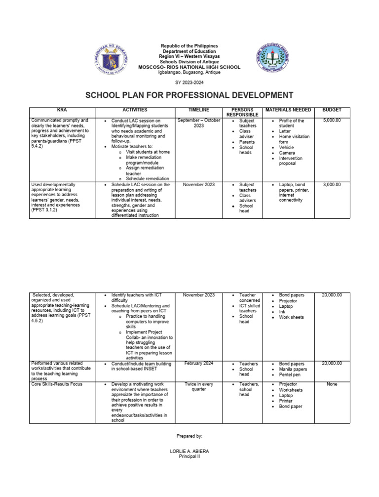 School Plan For Professional Development | PDF