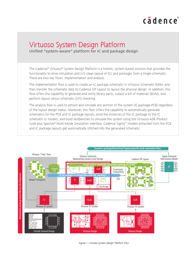 Virtuoso System Design Platform Ds | PDF