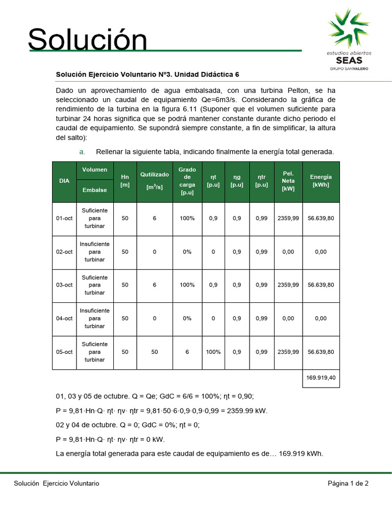 M105 Ud06 Sev3 | PDF