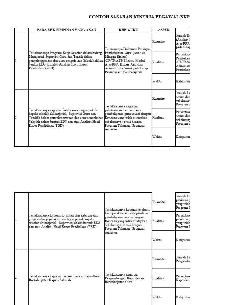 Contoh SKP Guru 2024 | PDF
