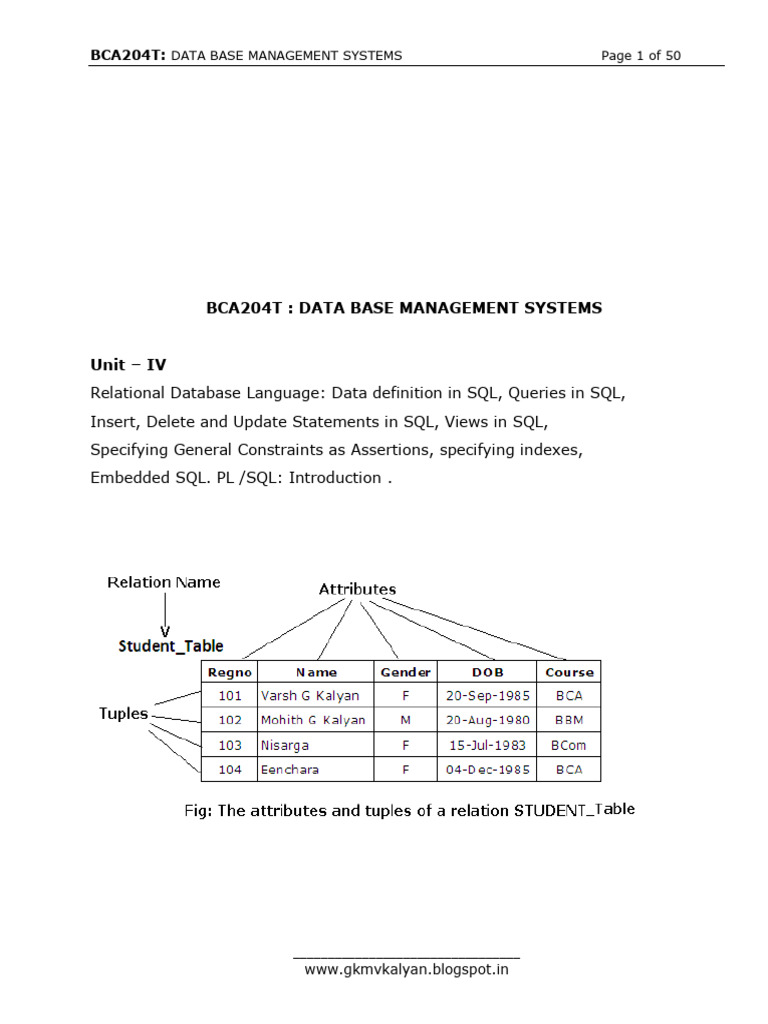 Unit-IV DBMS | PDF