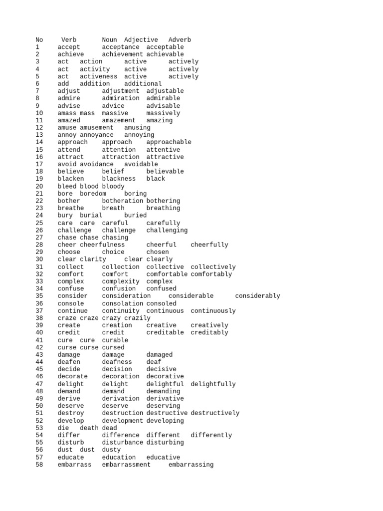 Teks | PDF | Grammar | Syntax