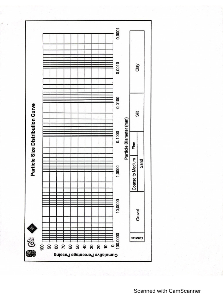 Particle distribution curve | PDF