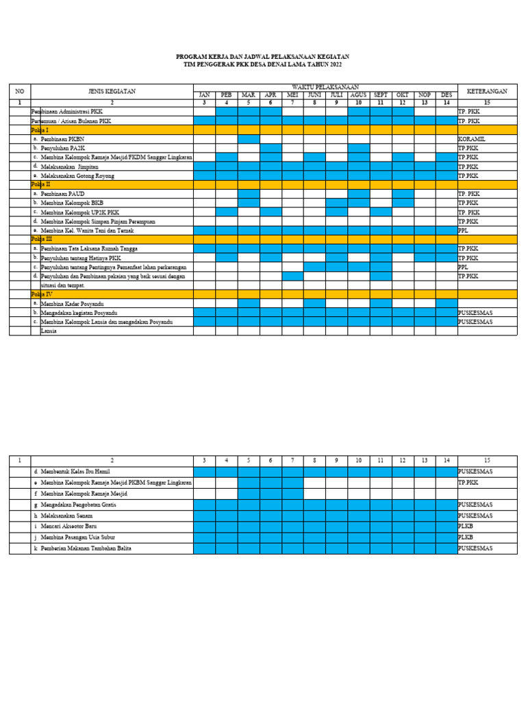 DATA KB, Bayi Lahir Meninggal 2022 New | PDF