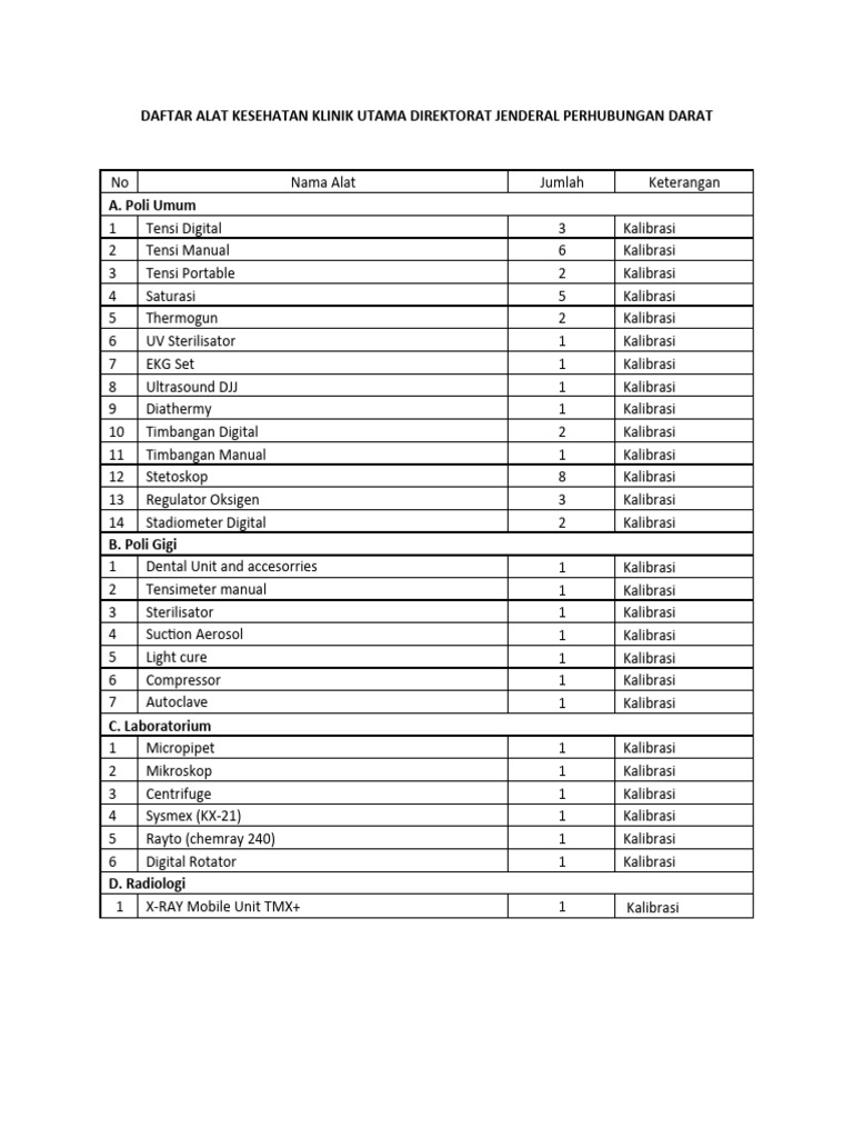 Daftar Alat Kesehatan Klinik Utama Direktorat Jenderal Perhubungan ...