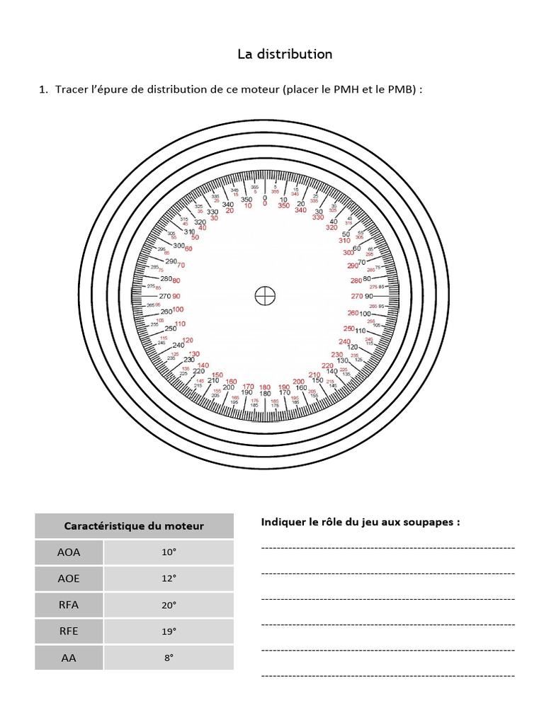 Epure de Distribution | PDF