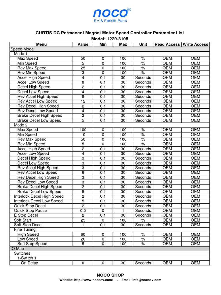 +++1229-3105 Default Setting Parameter List | PDF