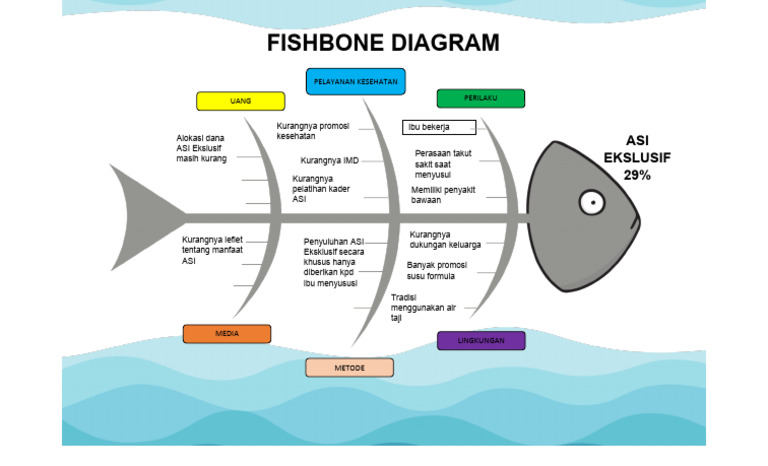 Fishbone-Diagram-ASI EKSLUSIF (1) | PDF