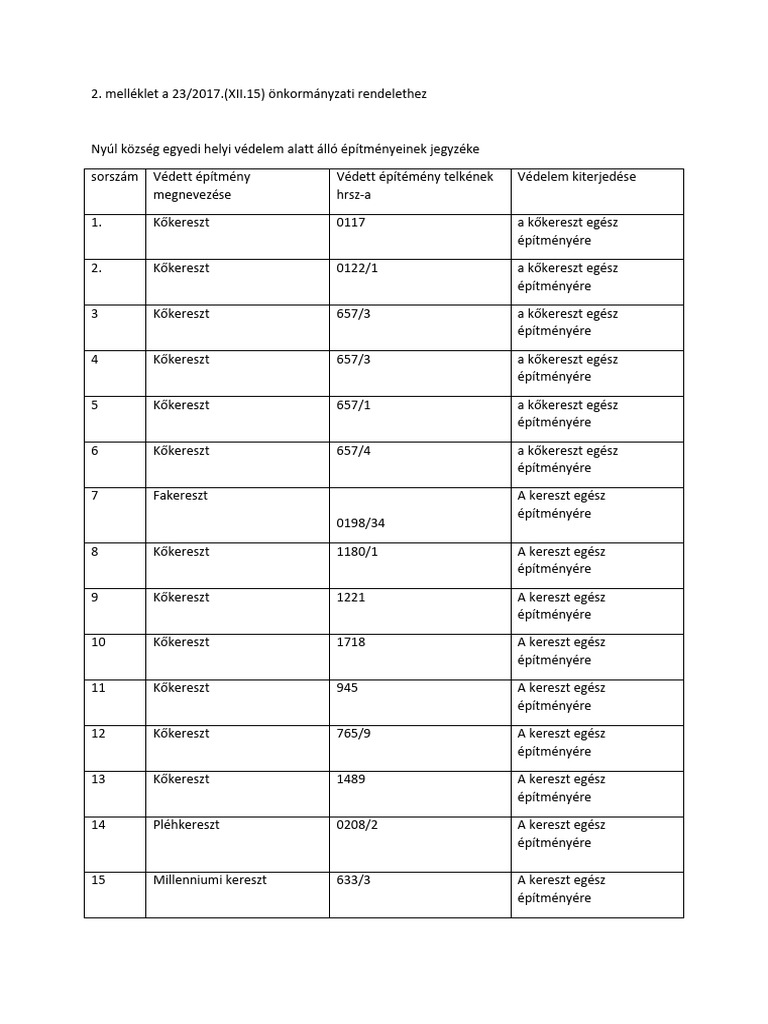TKR 2.melléklet | PDF