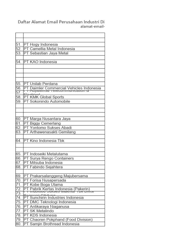 PT Sunchirin Industries Overview | PDF