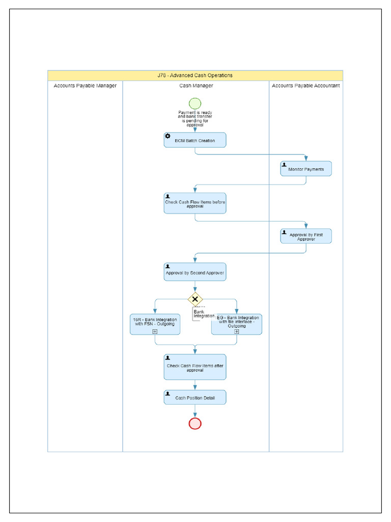 J78 - 01 - Outgoing Payment With BCM Approval Process | PDF